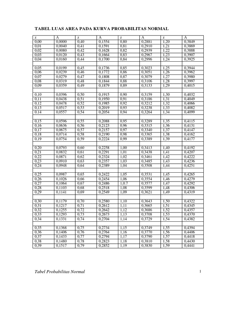 Tabel Probabilitas Binomial | PDF