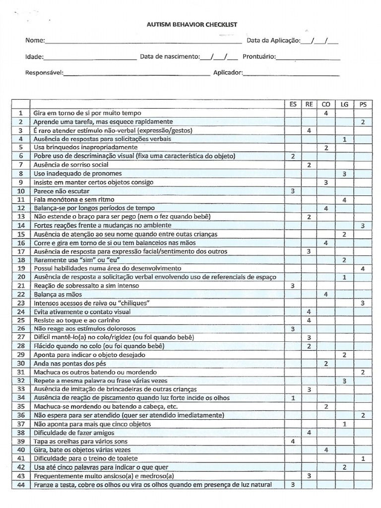 ABC - ICA Autismo COM PONTUAÇÃO | PDF