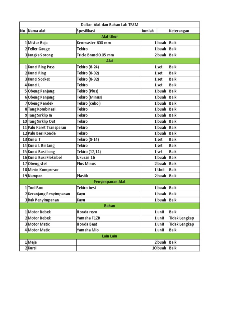 Daftar Alat Dan Bahan Lab Otomotif | PDF | Griya & Taman