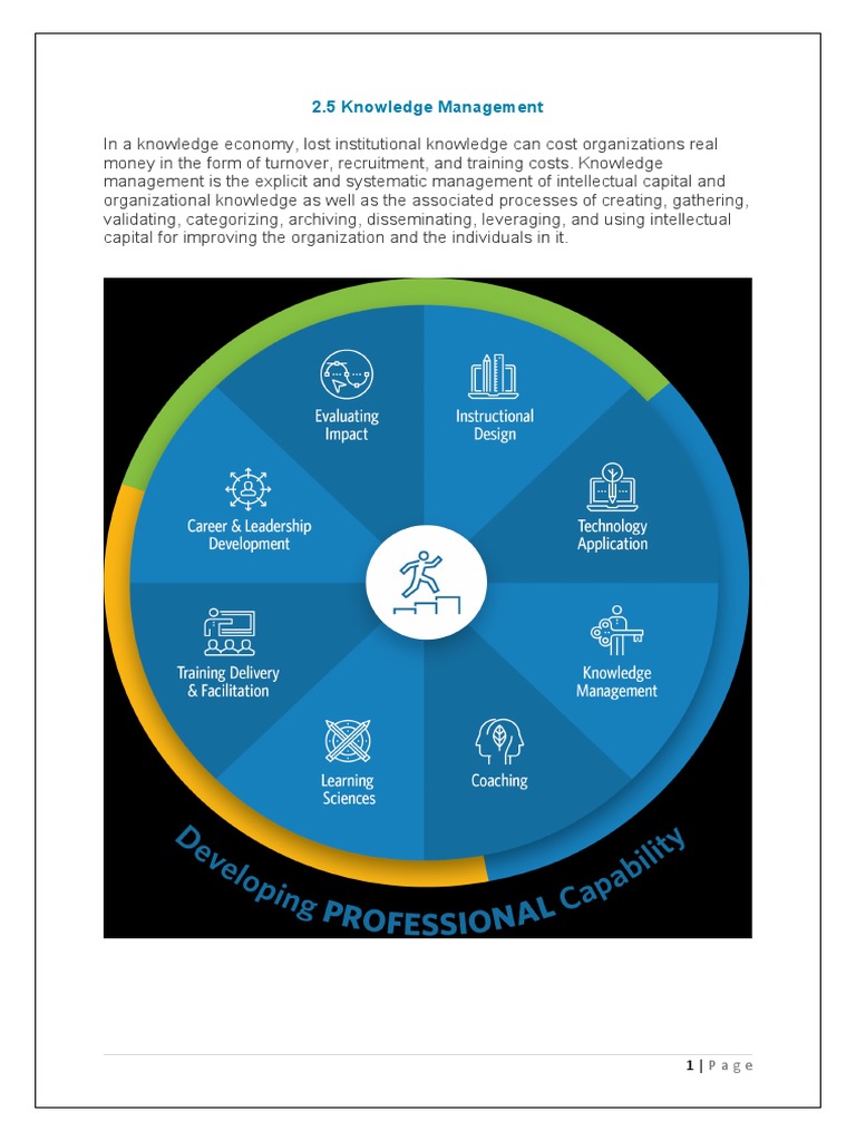 2.5 Knowledge Management | PDF | Knowledge Management | Tacit Knowledge