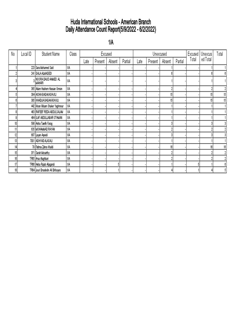 Student Attendance Count Report 11 39 50 AM | PDF