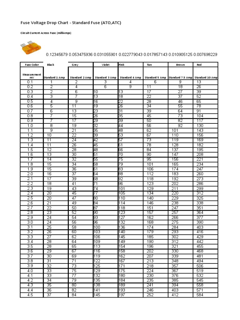 Automotive Voltage Drop Chart