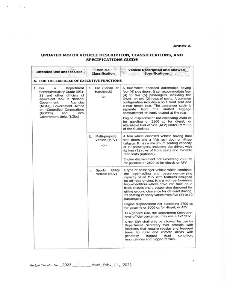 BC 2022-1 Annex B | PDF