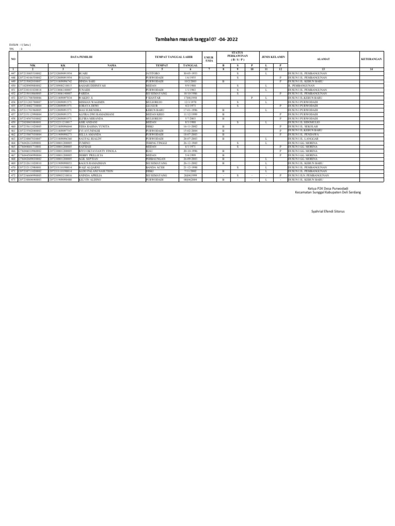 Tambahan Tanggal 7422 | PDF