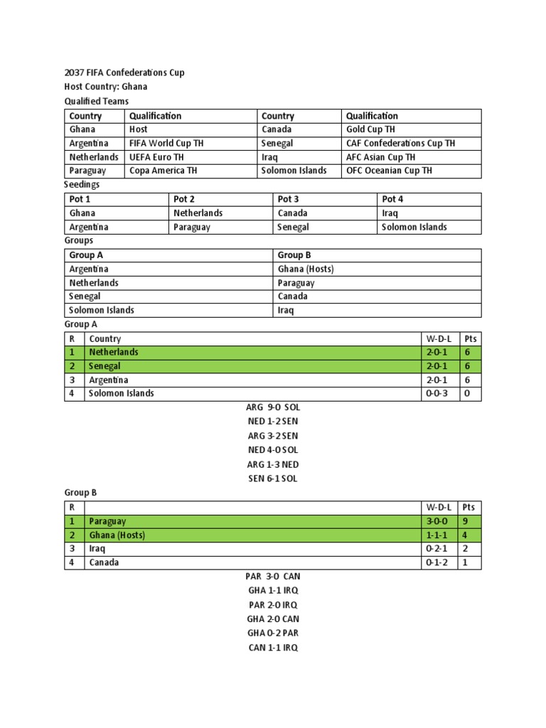 2037 FIFA Confederations Cup Overview | PDF | International Sports ...
