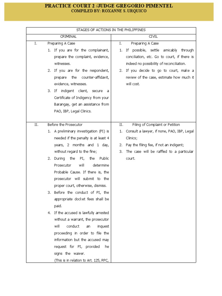 Practice Court 2 Reviewer | PDF | Plea | Witness