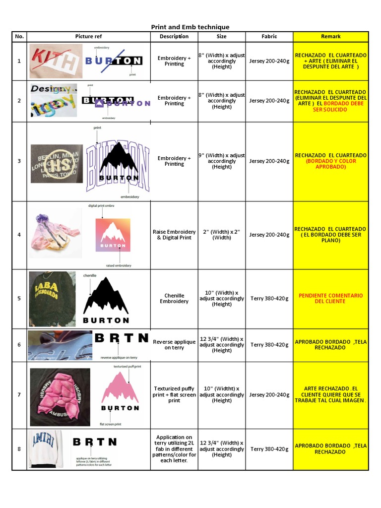 Copia de Emb Print Technique | PDF