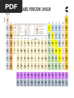 Tabel Periodik Unsur Kimia HD | PDF | Materials | Physical Sciences