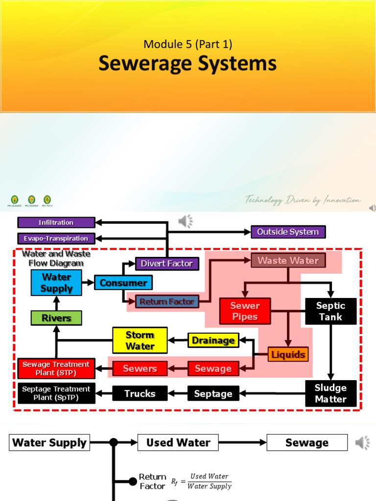 MTPDF5 - Main Module PDF Sewerage Systems | PDF | Sanitary Sewer | Sewage Treatment