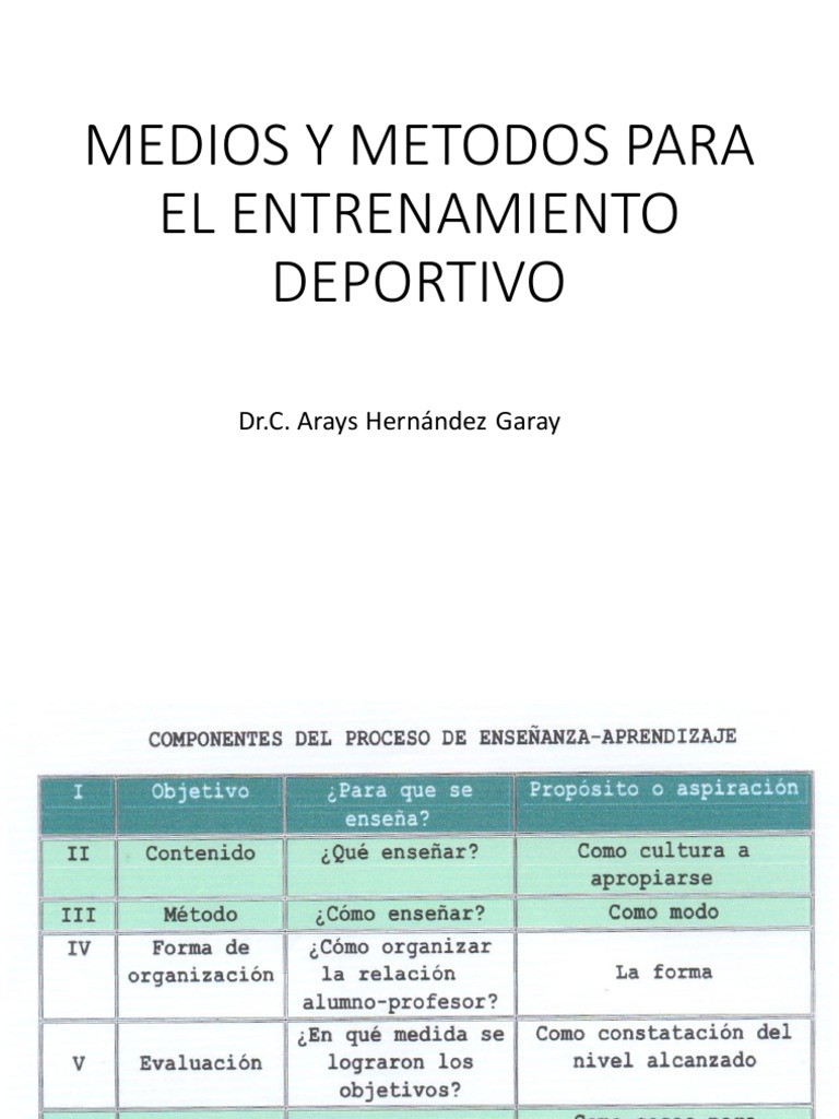 Métodos y Medios para El Entrenamiento Deportivo | PDF | Contracción muscular | Músculo esquelético