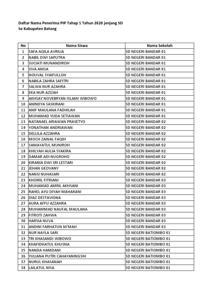 Pipsdtahap 12020 | PDF