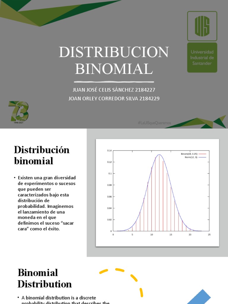 Distribucion Binomial | PDF | Desviación Estándar | Diferencia