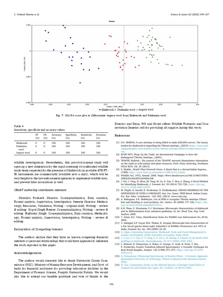 Science & Justice 62 (2022) 349-357 C. Prakash Sharma Et Al | PDF ...