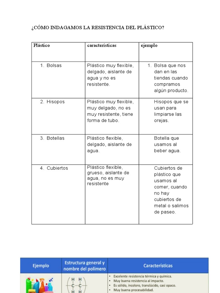 ¿Cómo Indagamos La Resistencia Del Plástico? Plástico Características ...