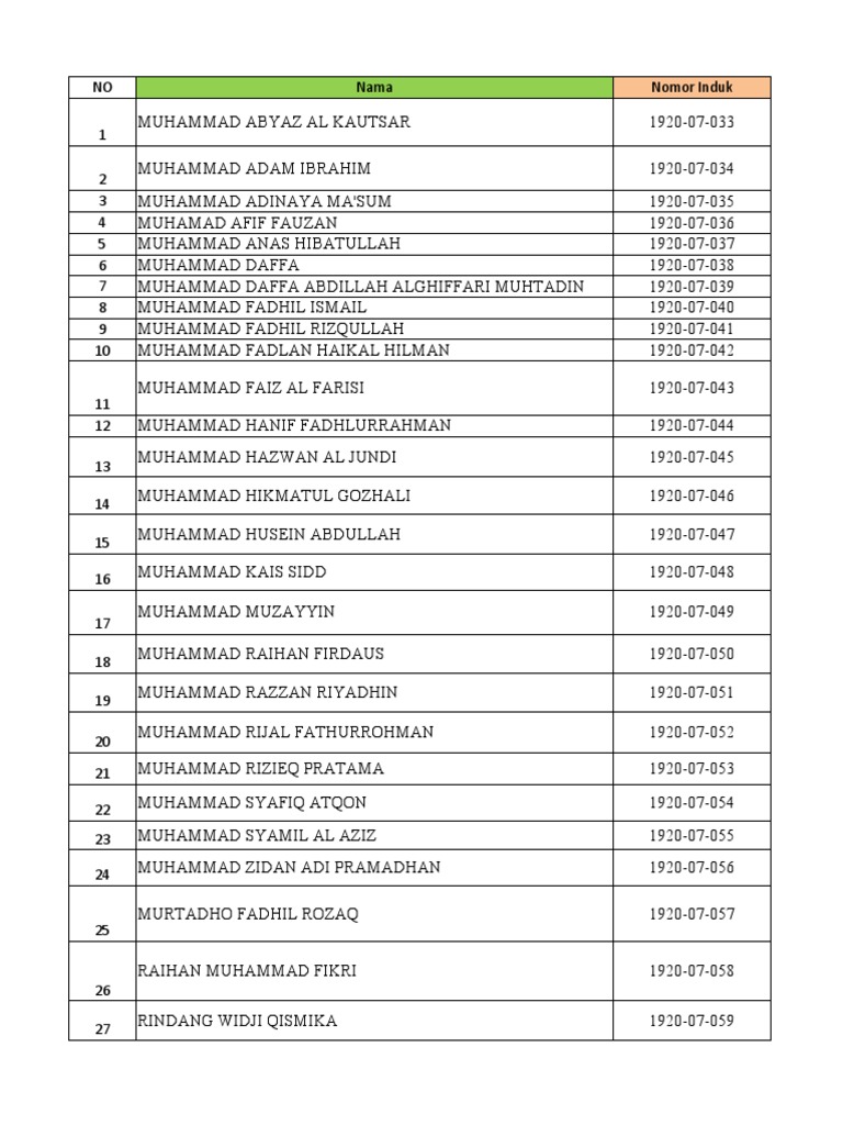 Biodata Santri 7d | PDF