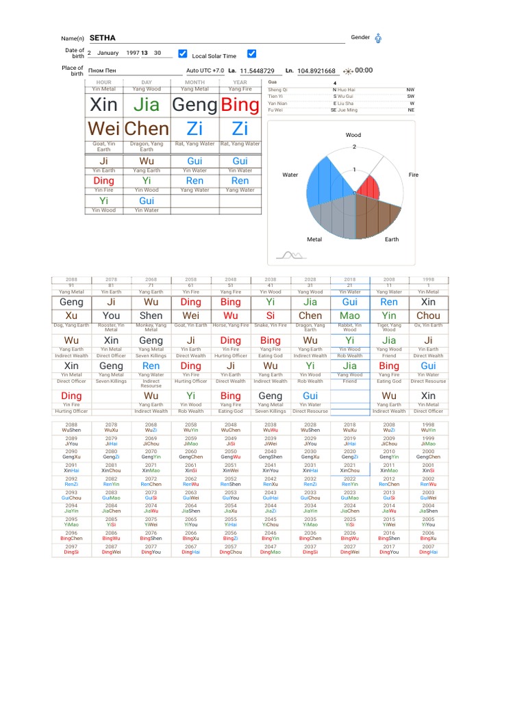 BaZi Calculator (Four Pillars of Destiny) | PDF | Yin And Yang ...