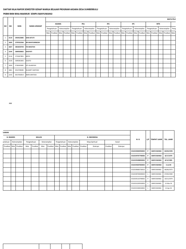 Form Nilai Rapor - Paket A - B - C PARANGHARJO | PDF