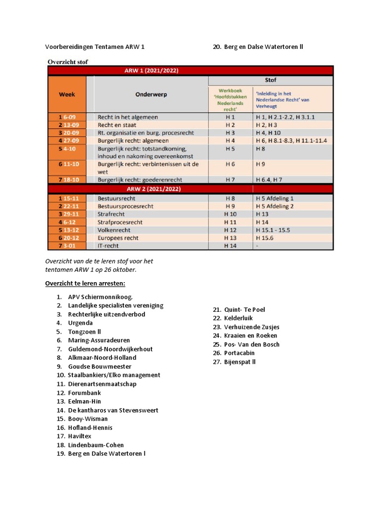 Voorbereidingen Tentamen ARW 1 | PDF