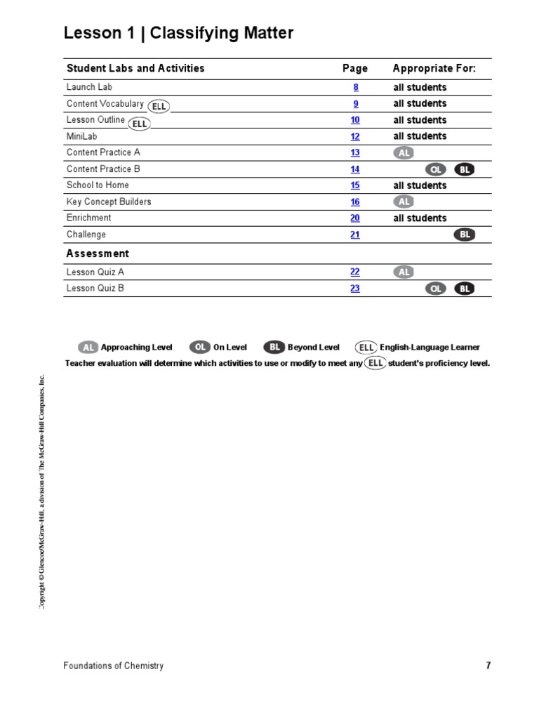 Chapter Resource Files Editable Classifying Matter | PDF | Mixture ...