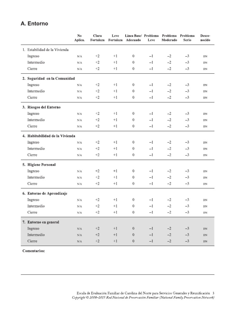 3. Escala NCFAS G+R | PDF
