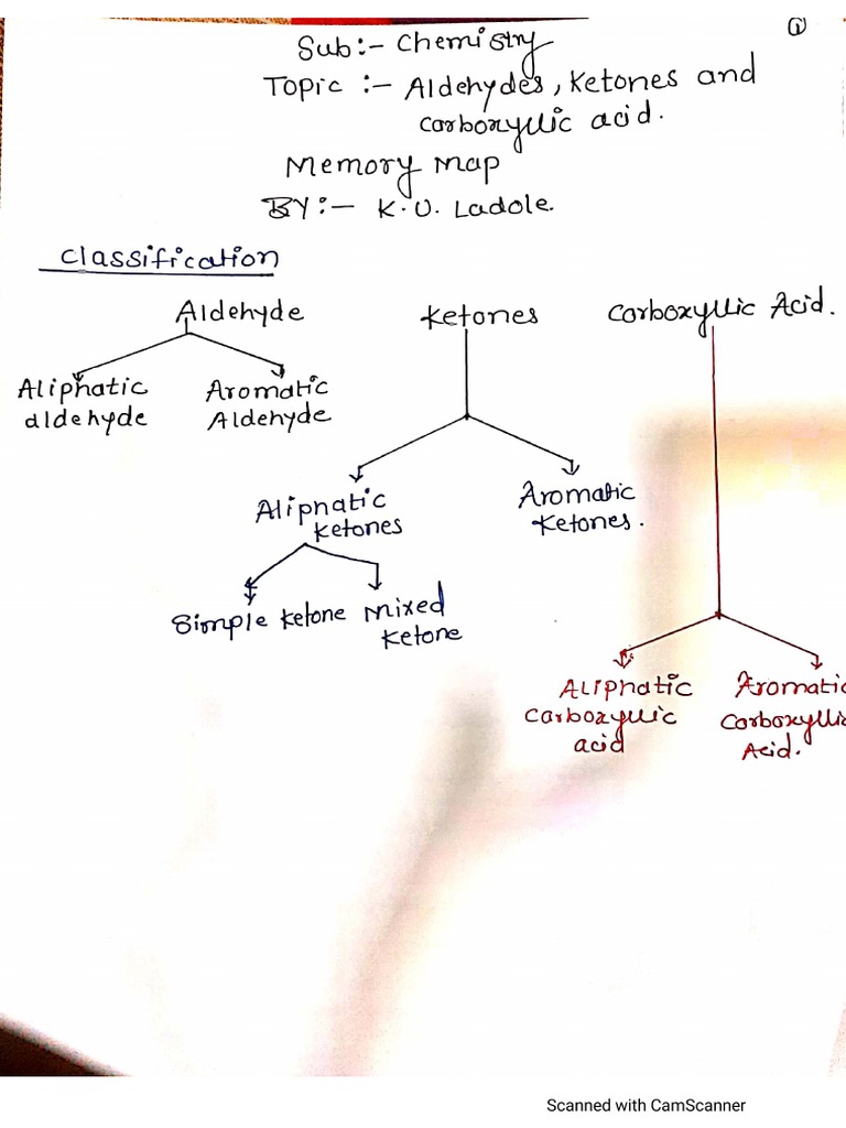 Road Map Aldehyde Ketone and Carboxylic Acid | PDF