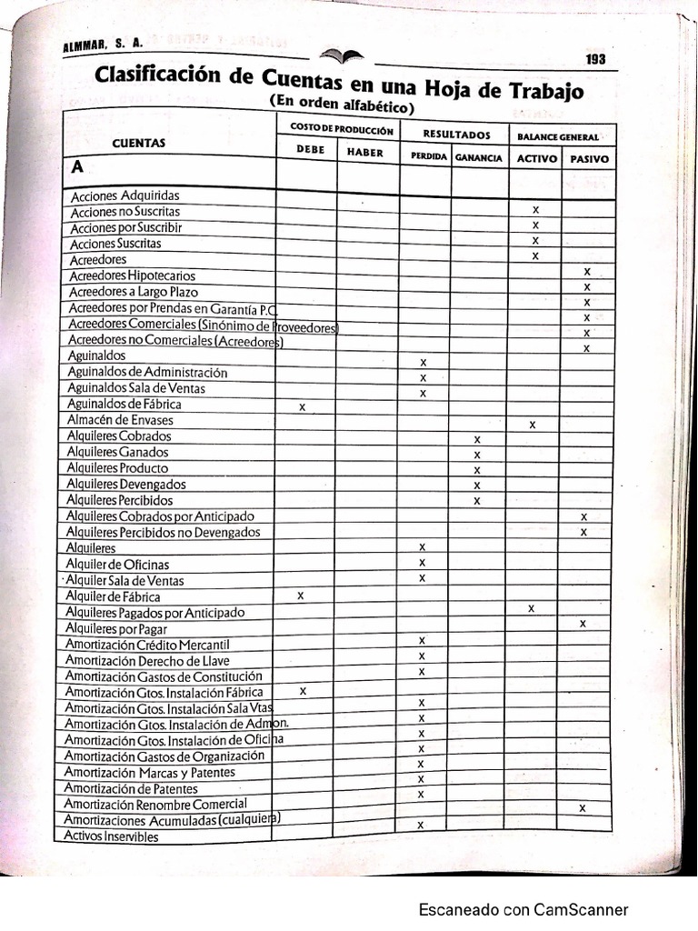 Clasificacion de Cuenta para Una Hoja de Trabajo | PDF