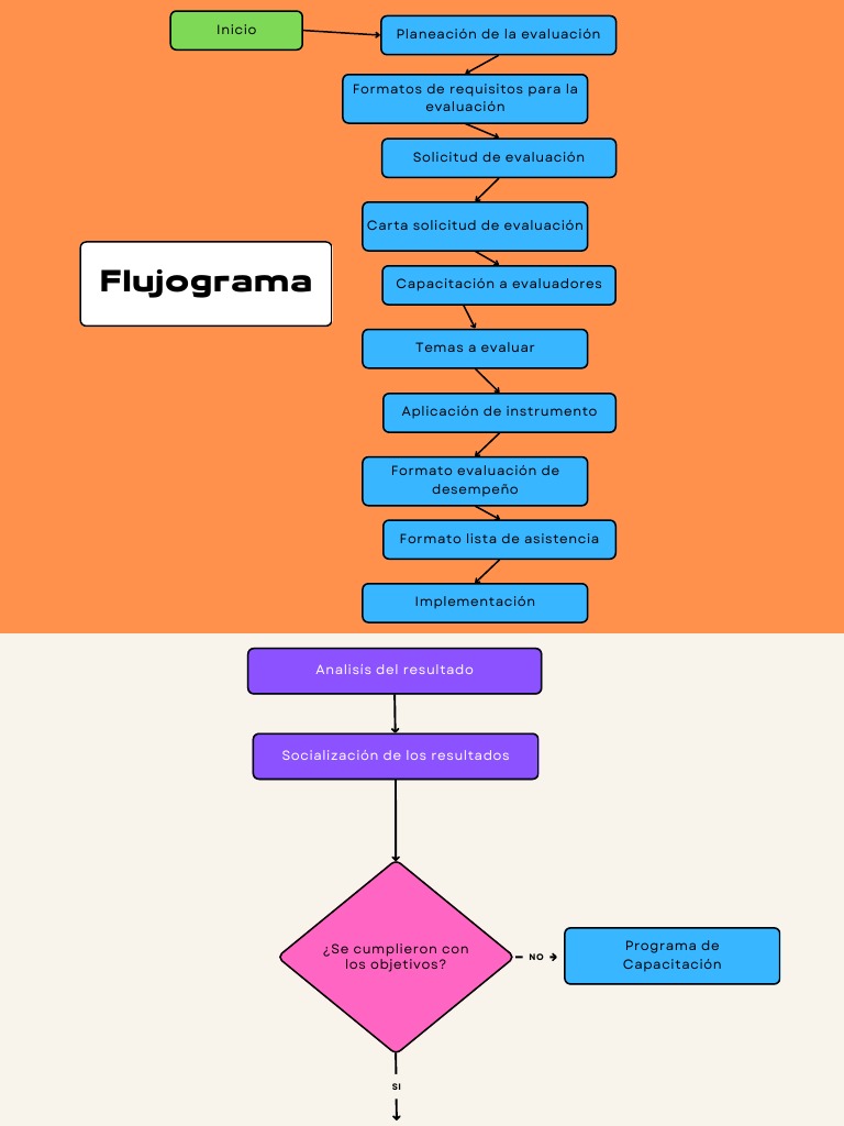 Beige Colorful Minimal Flowchart Infographic Graph | PDF