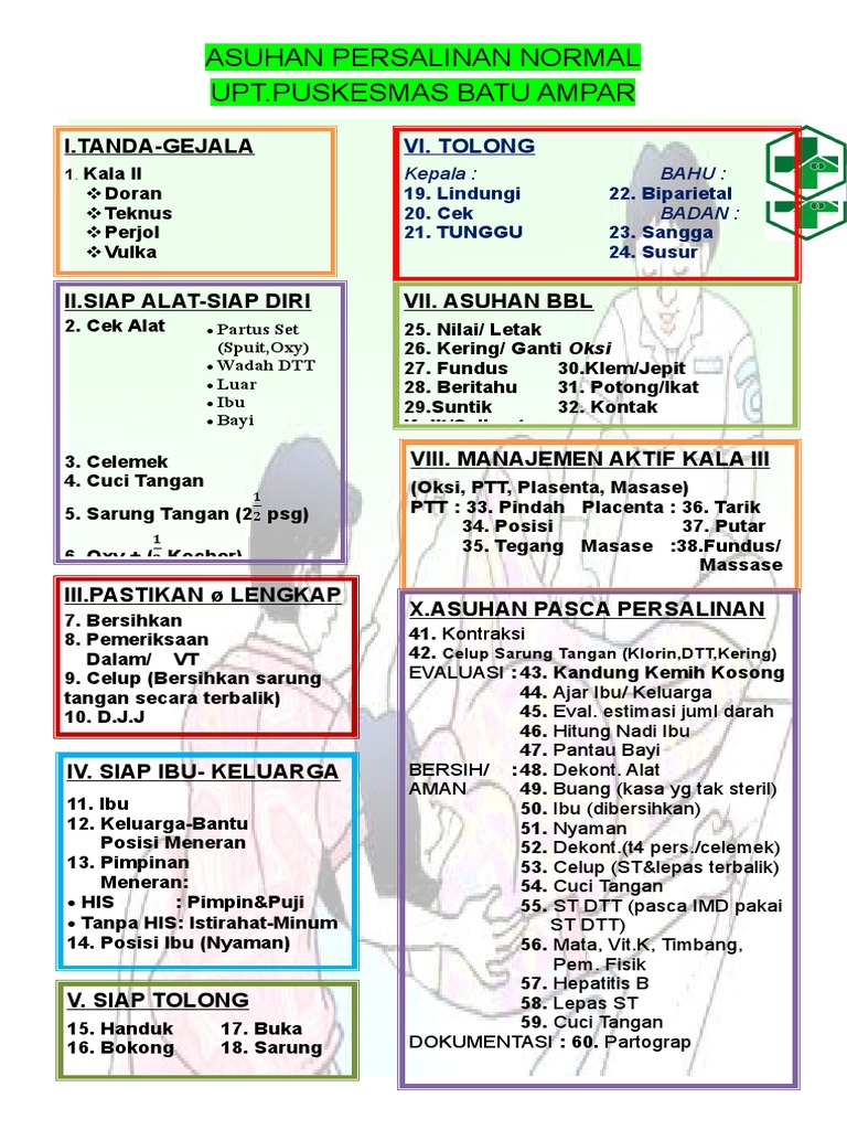 60 Langkah APN | PDF