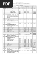 CGI Sheet Nepal | PDF | Galvanization | Transition Metals
