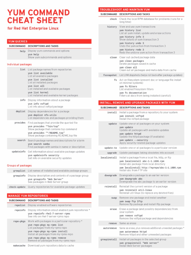 Yum Command Cheat Sheet | PDF
