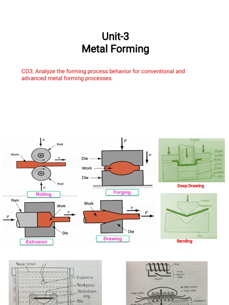Forming V1 | PDF | Forging | Extrusion