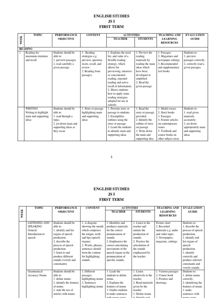 Jss 1 Scheme of Works | PDF | Speech | Teaching Method