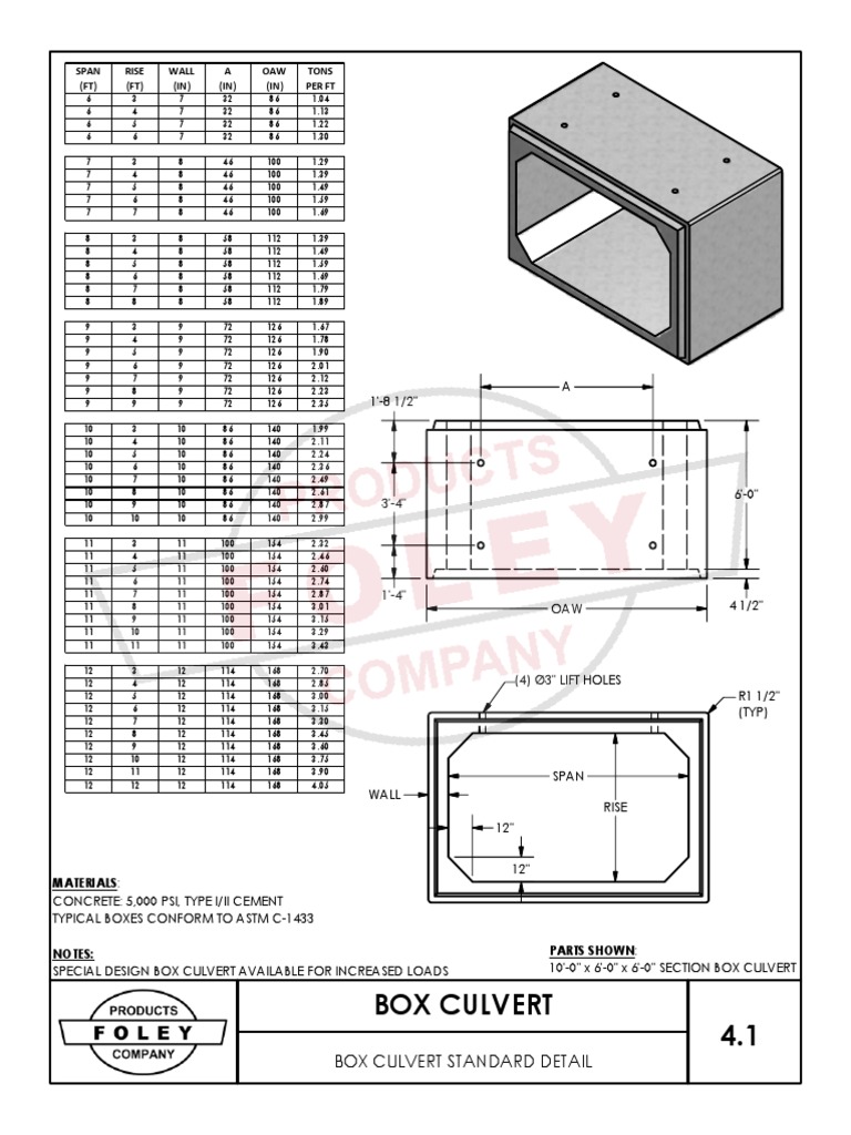 04 - 01 Box Culvert Standard Detail | PDF | Building Materials ...