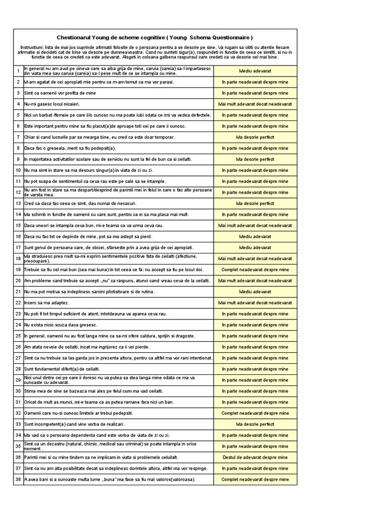 Chestionarul Young de Scheme Cognitive (Young Schema Questionnaire) | PDF
