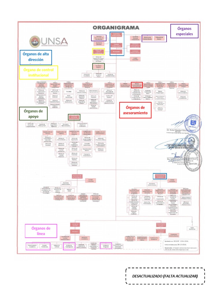 Organigramas Universidades | PDF