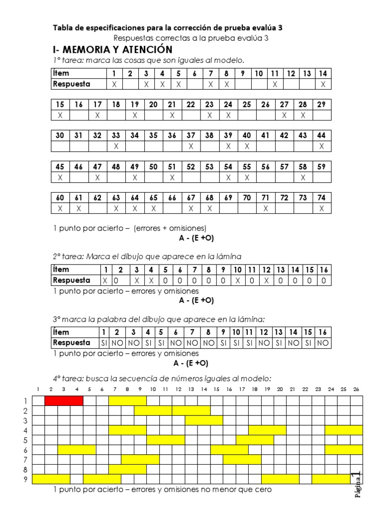 E3 Tabla de Especificaciones para La Correccion de Prueba Evalua 3 | PDF | Cocina