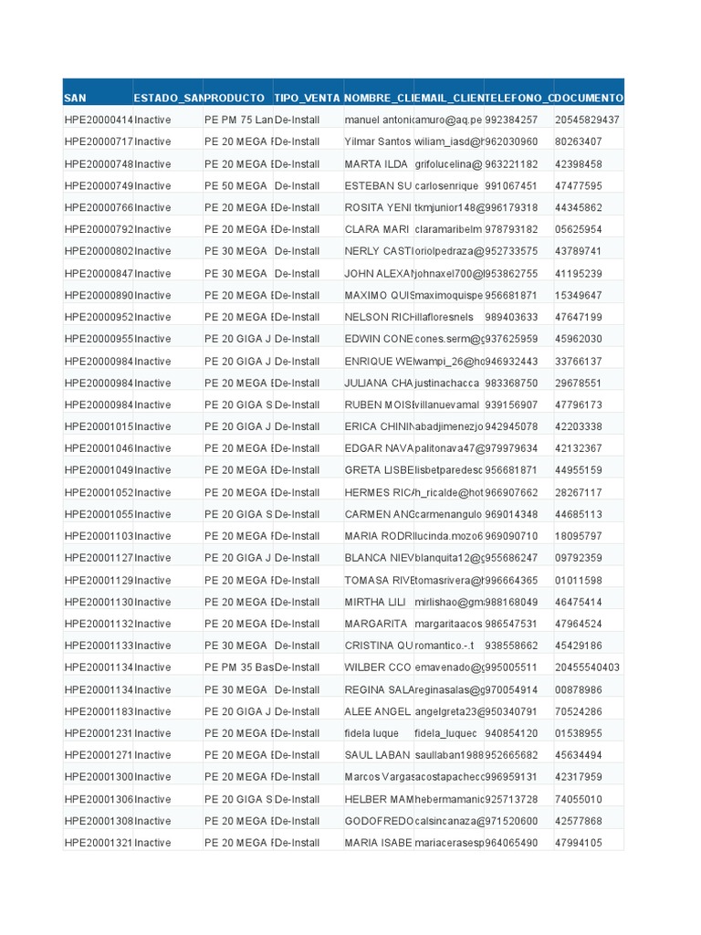 Backlog - Desintalaciones - 2022 09 04 10 36 30 | PDF