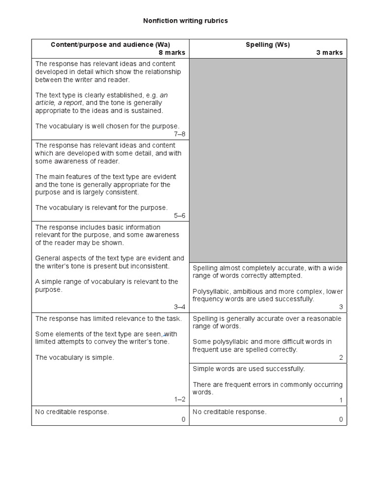 Nonfiction and Fiction Writing Rubrics | PDF | Vocabulary | Punctuation