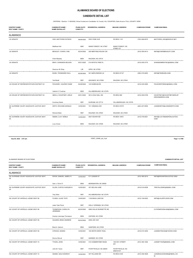 2022 General Candidate Detail List | PDF | Public Law | The United States