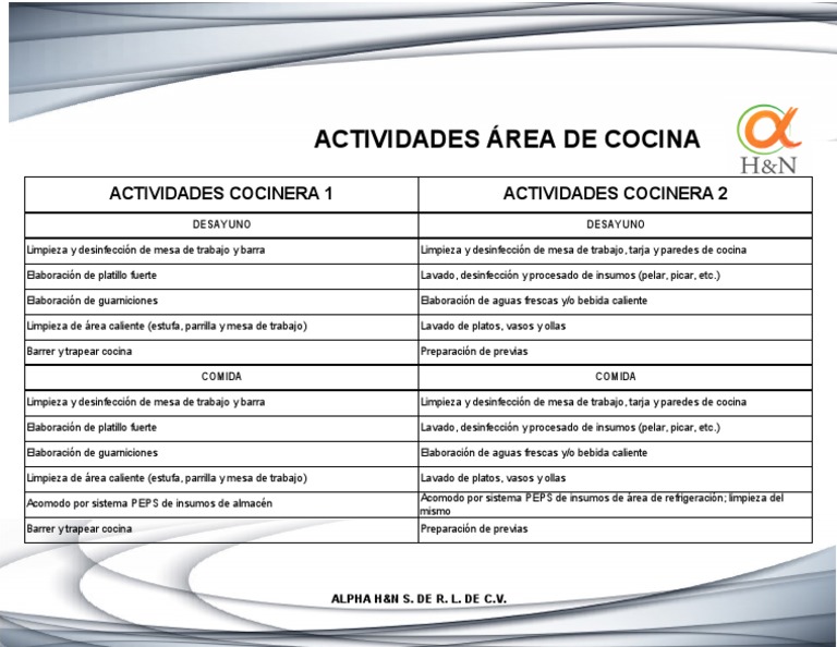 Actividades Área de Cocina | PDF