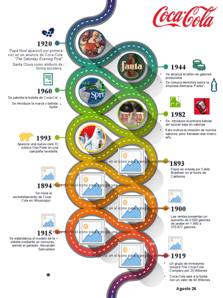 Línea Del Tiempo | PDF | La compañia de coca Cola | Coca Cola