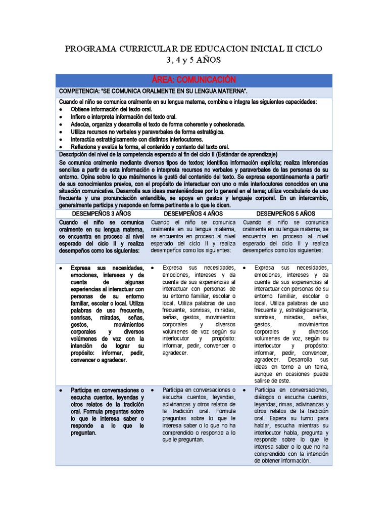 Programa Curricular de Educacion Inicial Ii Ciclo Comunicacion | PDF | Comunicación | Educación ...
