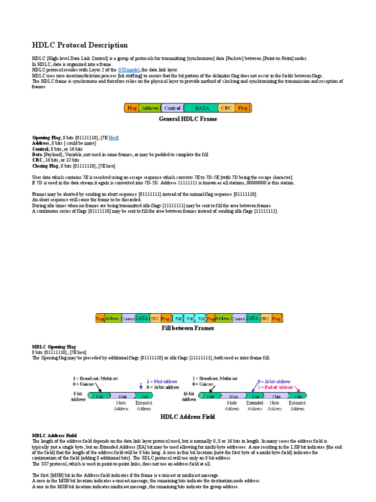 Hdlc Protocol Description Network Packet Communications Protocols