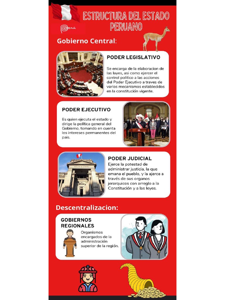 Infografia Poderes Del Estado | PDF