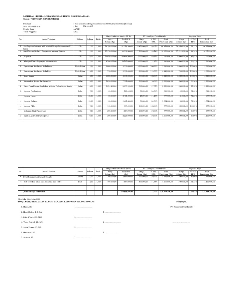 Lampiran BA Negosiasi Pgws GSG | PDF
