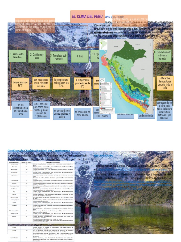 Los Climas Del Perú | PDF | Clima | Clima templado