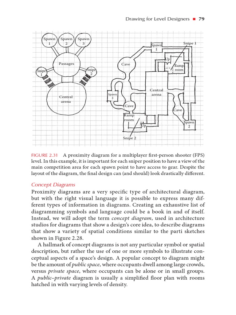 Spawn 1 Spawn 2 Snipe 1 Spawn 3 | PDF | Diagram | Design