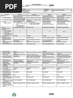 Lesson Plan in Bread and Pastry Production | PDF | Baking | Cakes