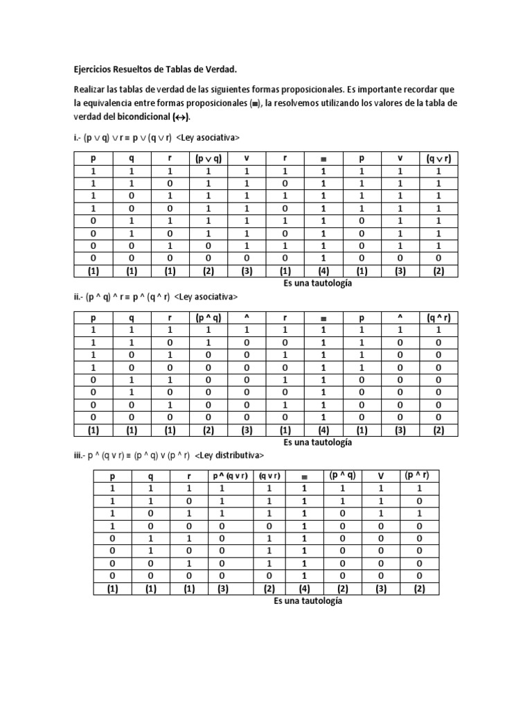 Ejercicios Resueltos Tablas de Verdad | PDF | Interpretación (filosofía ...