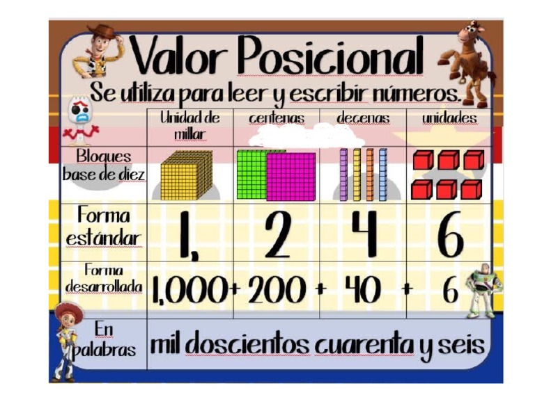 Valor Posicional Arreglado | PDF
